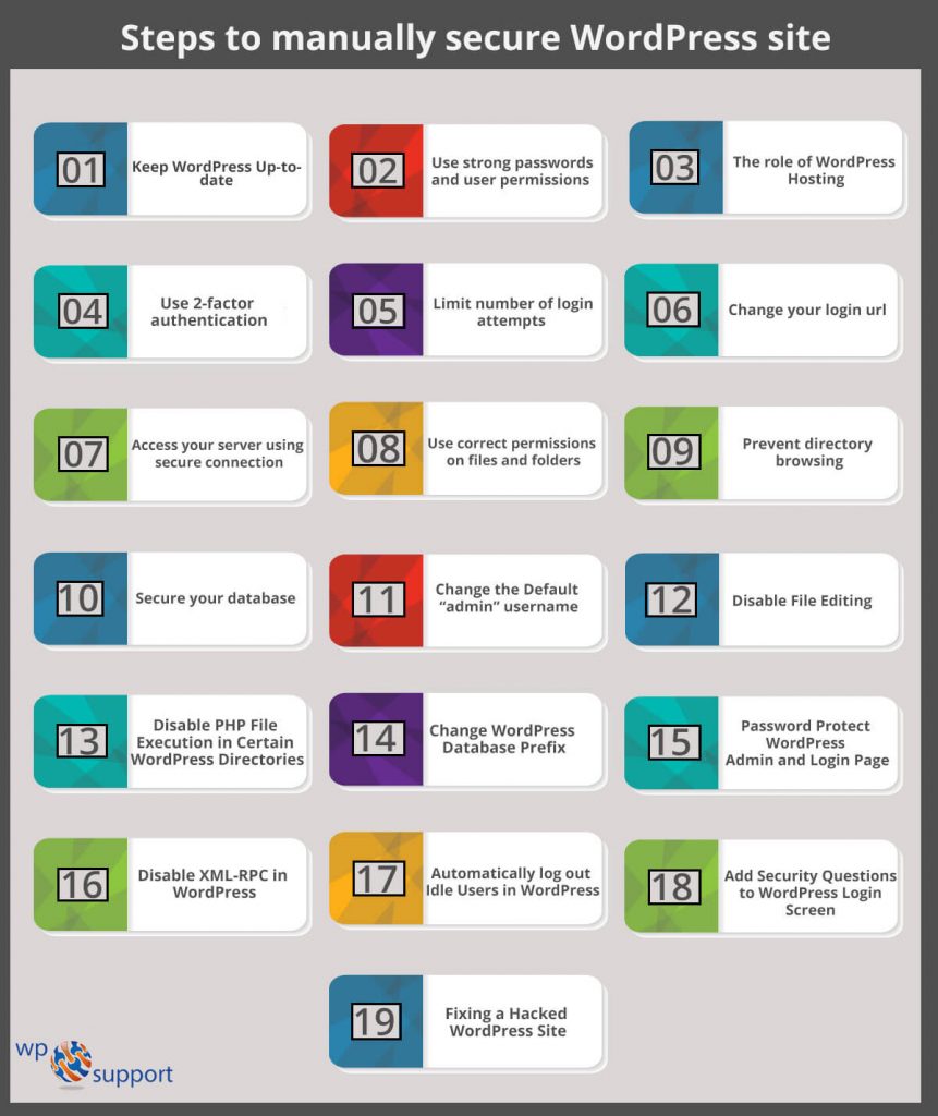How To Secure WordPress Site? (With & Without Plugins)