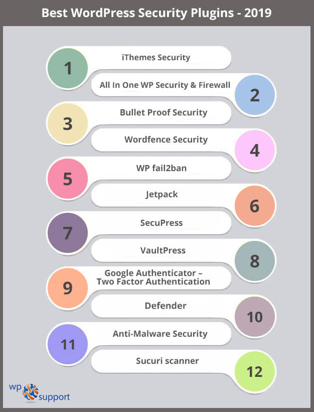 How To Secure WordPress Site From Hackers (With & Without Plugins)