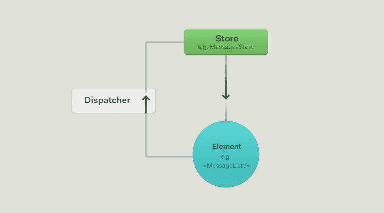 How To Build Plugins For React Apps In Wordpress Best Of 2023 