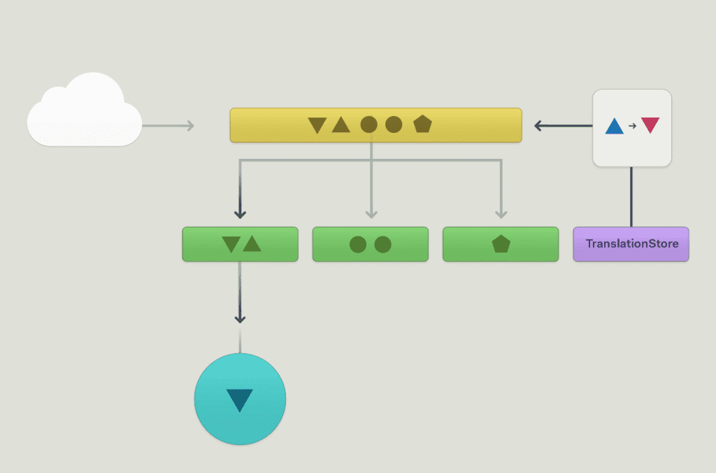 How to Build Plugins for React Apps in WordPress - Best of 2023