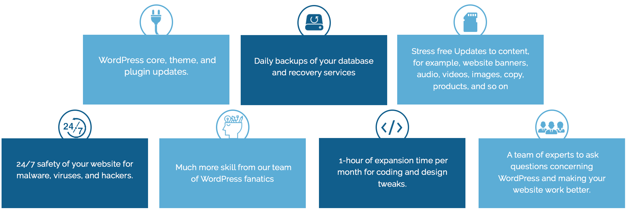 WordPress Website Maintenance Service - WP Support 1 888 614 0555