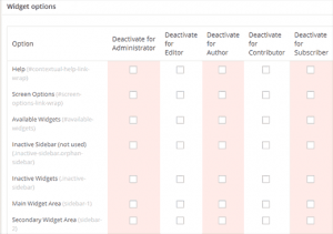 How To Hide Unnecessary Items From WordPress Admin Bar Correctly? Best of 2023