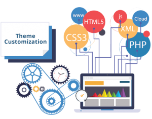 WordPress Theme Customization Service | +1-888-738-0846