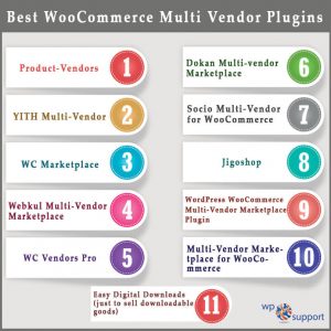 15 Best WooCommerce Multi-Vendor Plugins For Marketplace