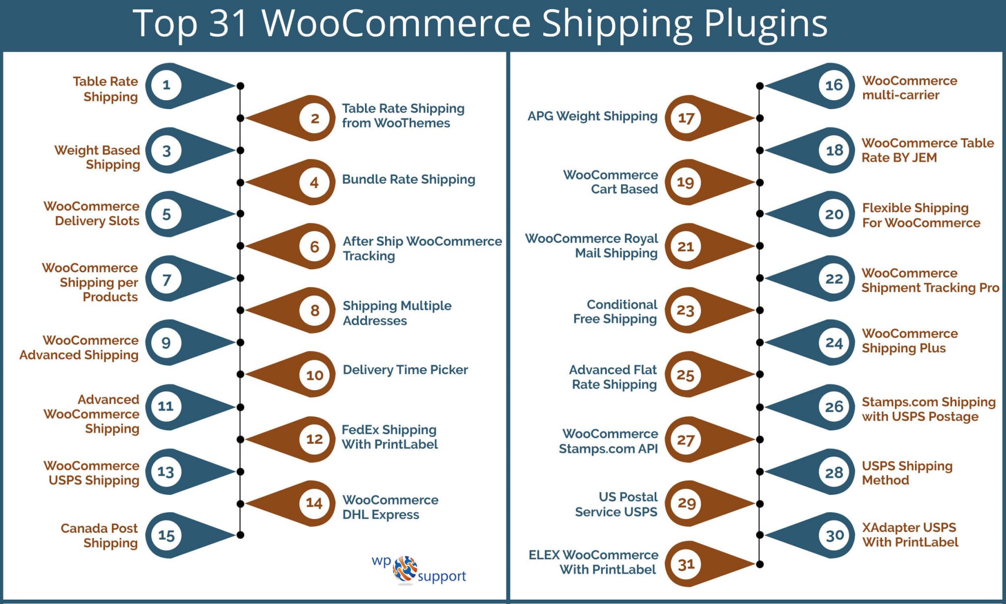 35 Best WooCommerce Shipping Plugins for WordPress 2022