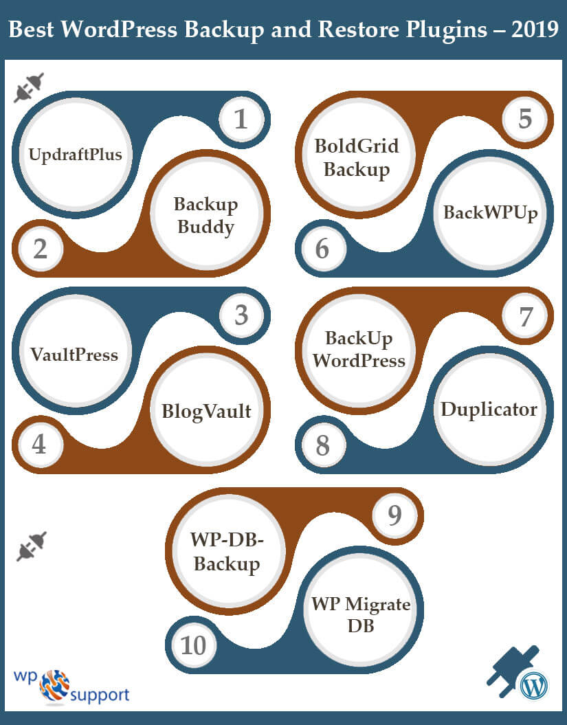 10 Best WordPress Backup Plugins To Restore Your Site - Comparison