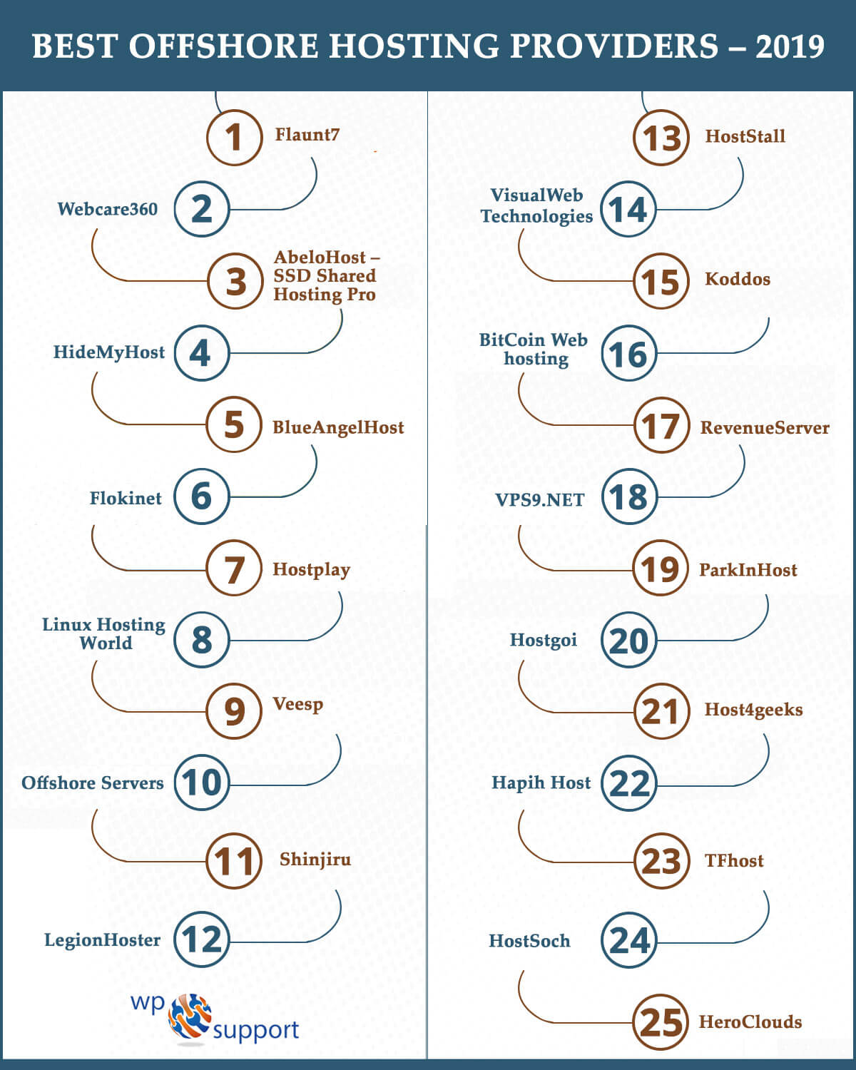 Offshore Hosting | Best Offshore Hosting Providers (2019 August List)