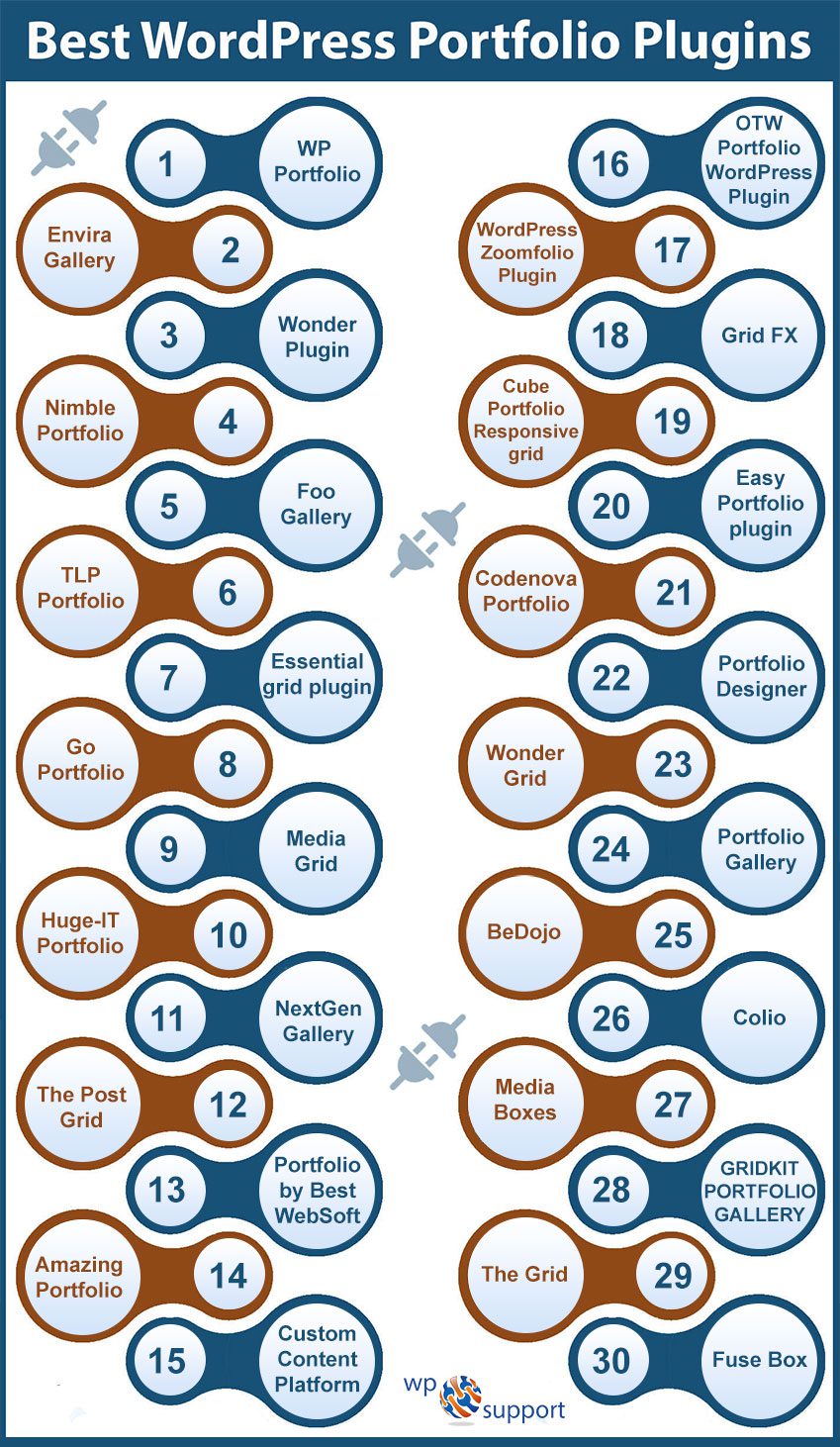 30 Best WordPress Portfolio Plugins in 2023 (Free & Premium)