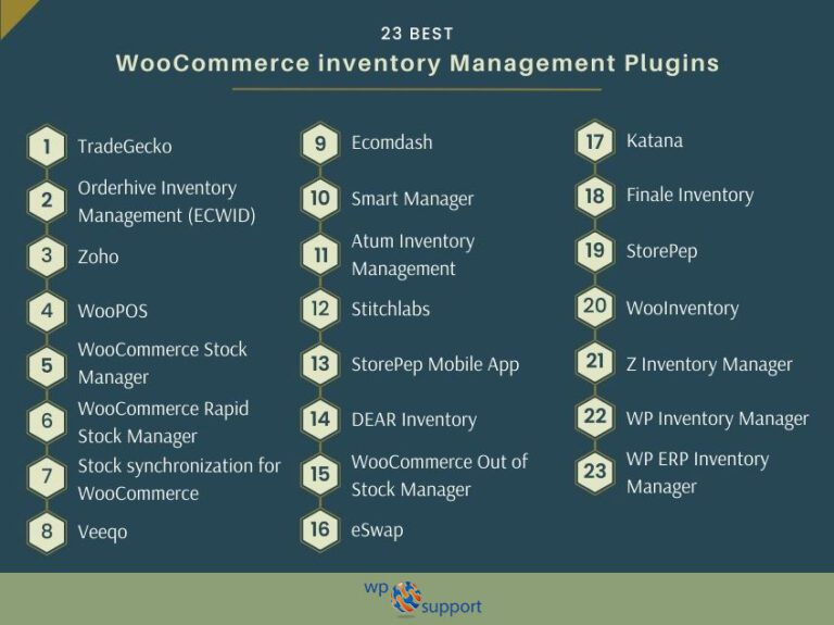 25 Best WooCommerce Inventory Management Plugins List 2022