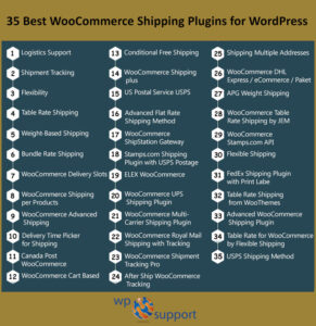 35 Best WooCommerce Shipping Plugins for WordPress 2022