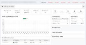 Managed WordPress Hosting Convesio Complete Guide